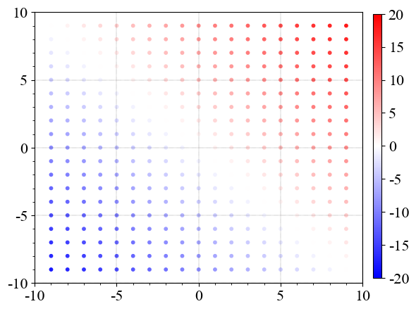常见的XY类型图 — PREMIC Guide 文档
