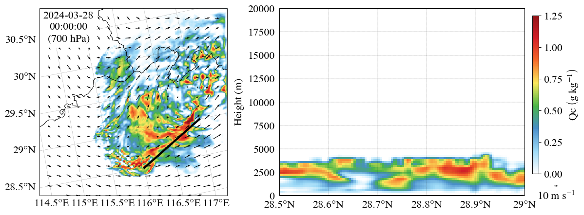 wrfout绘图 — PREMIC Guide 文档