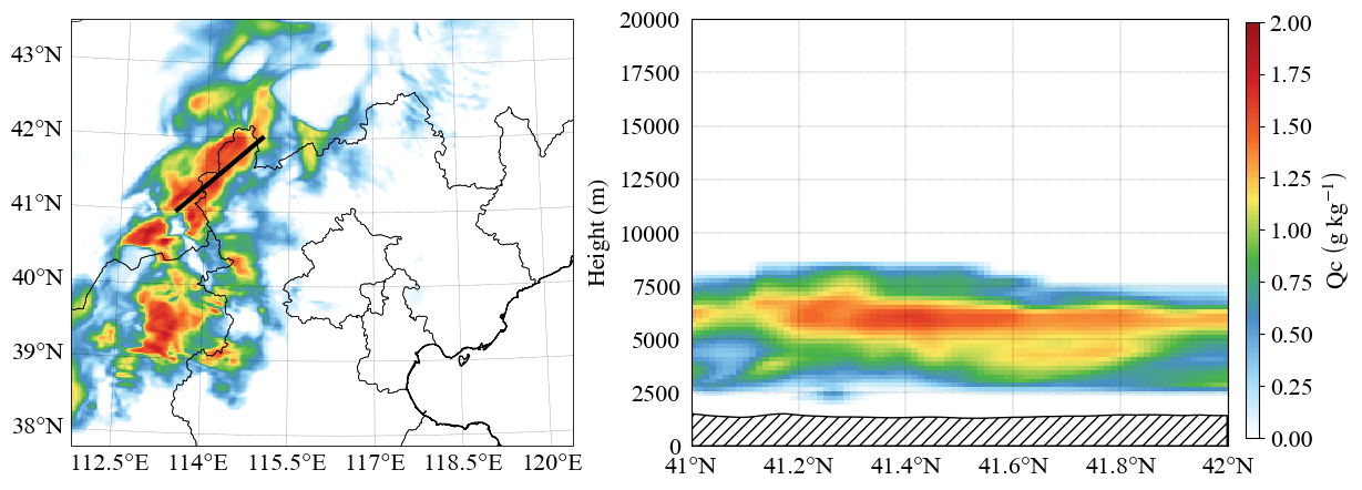 wrfout绘图 — PREMIC Guide 文档