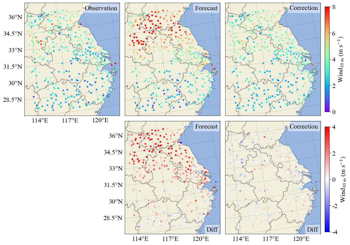常见的XY类型图 — PREMIC Guide 文档